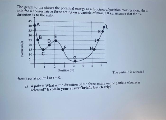 Solved The graph to the shows the potential energy as a | Chegg.com