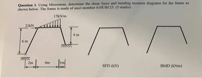 Question 1. Using Microstran, determine the shear | Chegg.com
