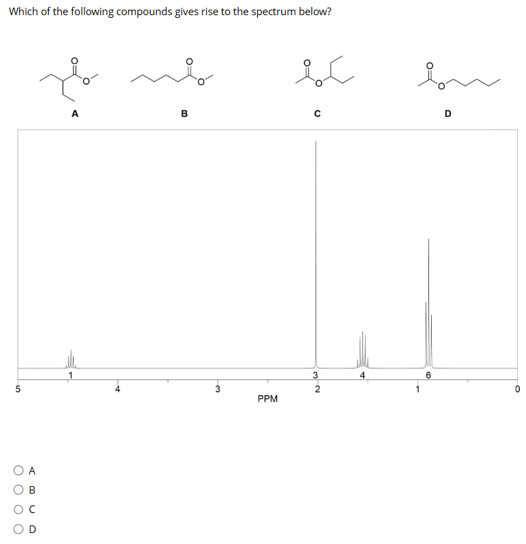 Solved Which of the following compounds gives rise to the | Chegg.com