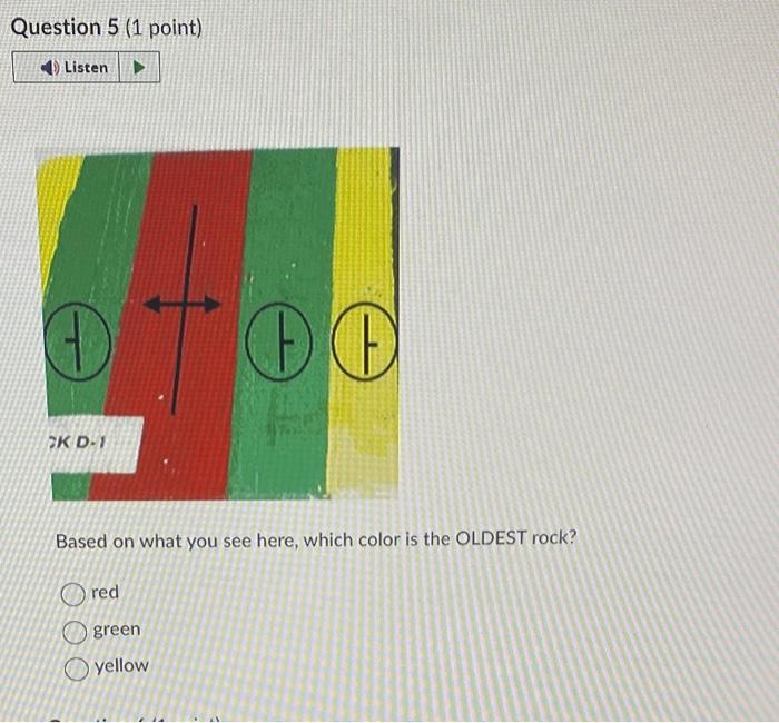 Solved What kind of fold is on the LEFT if the RED is the | Chegg.com