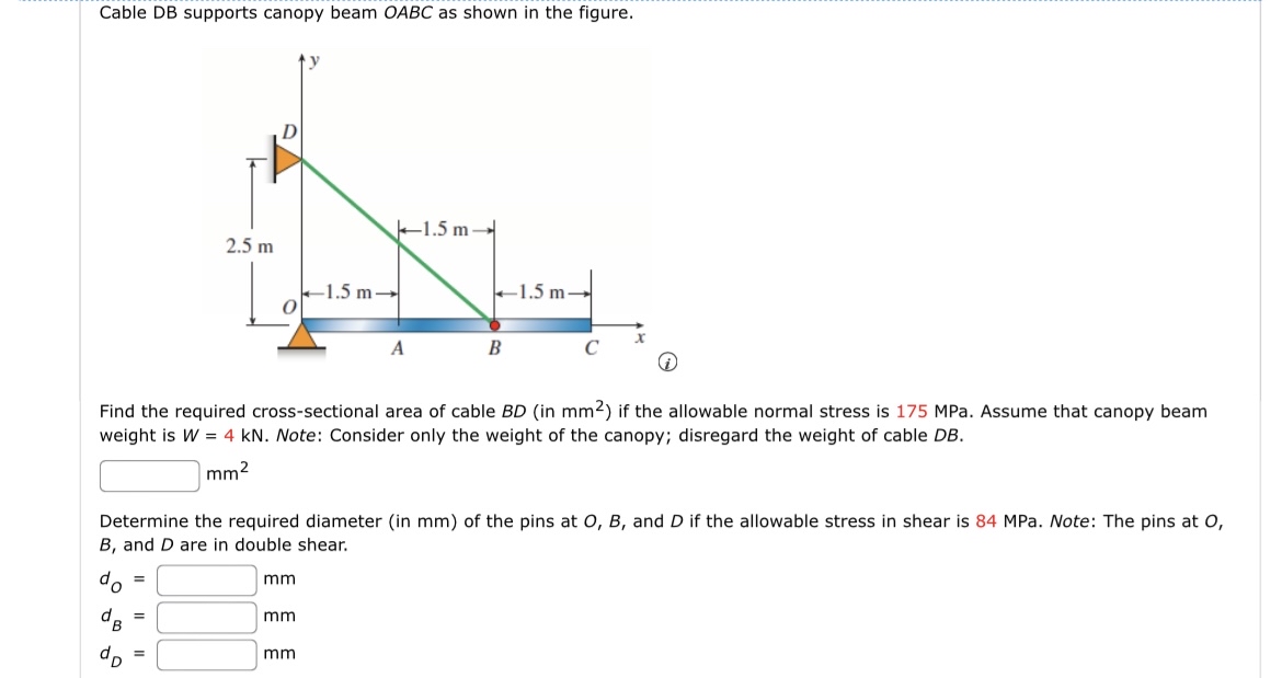 Solved Cable DB supports canopy beam OABC as shown in the | Chegg.com