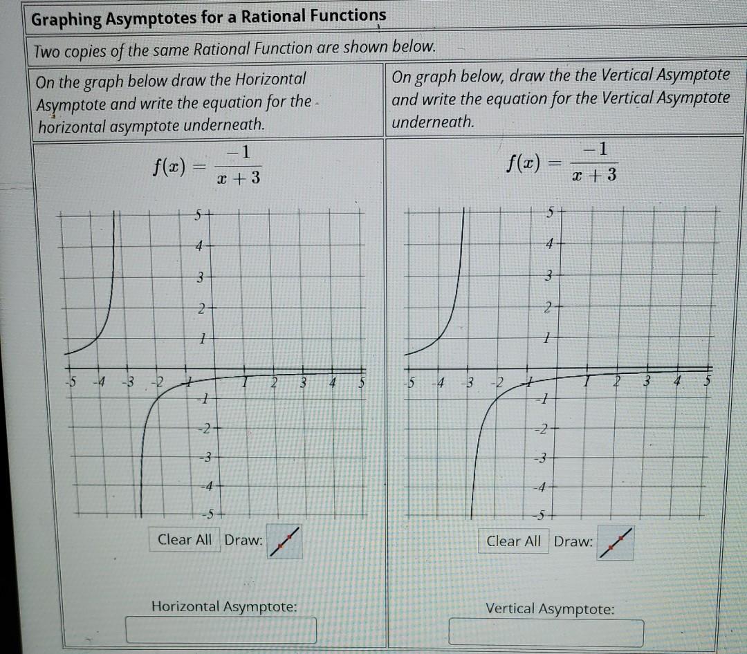 Solved raphing Asymptotes for a Rational Functions wo | Chegg.com