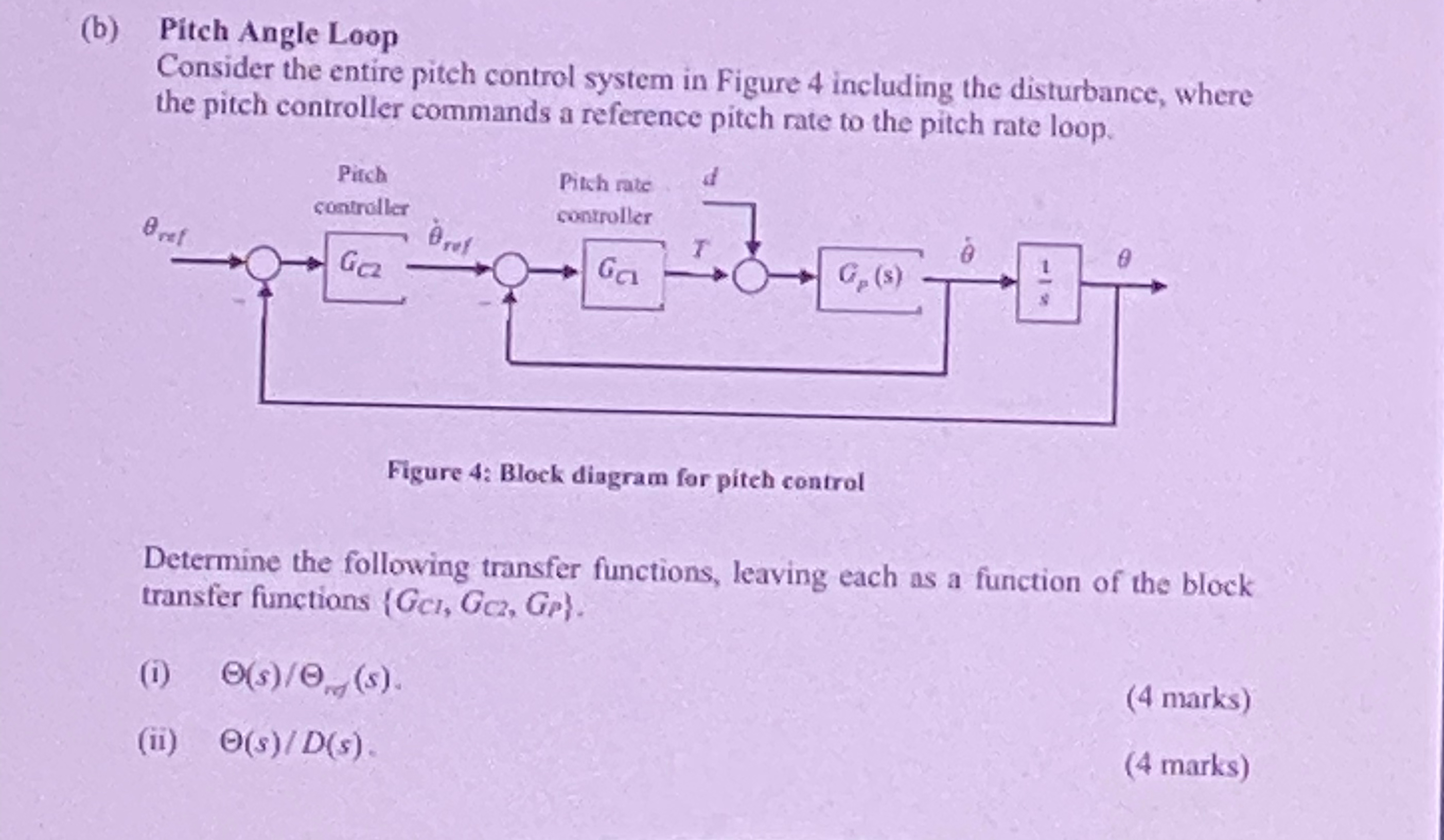 Solved (b) ﻿Pitch Angle LoopConsider the entire pitch | Chegg.com