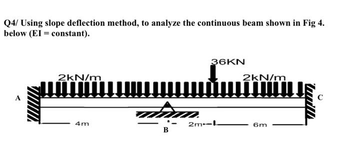 Solved Q4/ Using slope deflection method, to analyze the | Chegg.com
