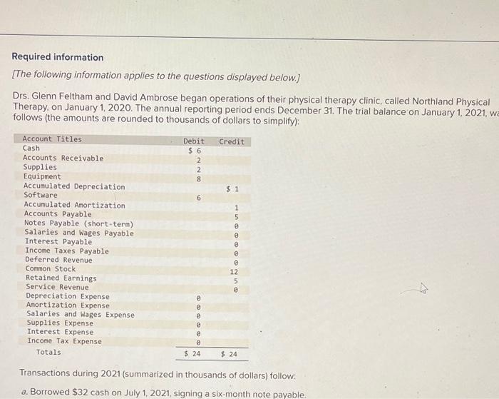 Solved Required information [The following information | Chegg.com