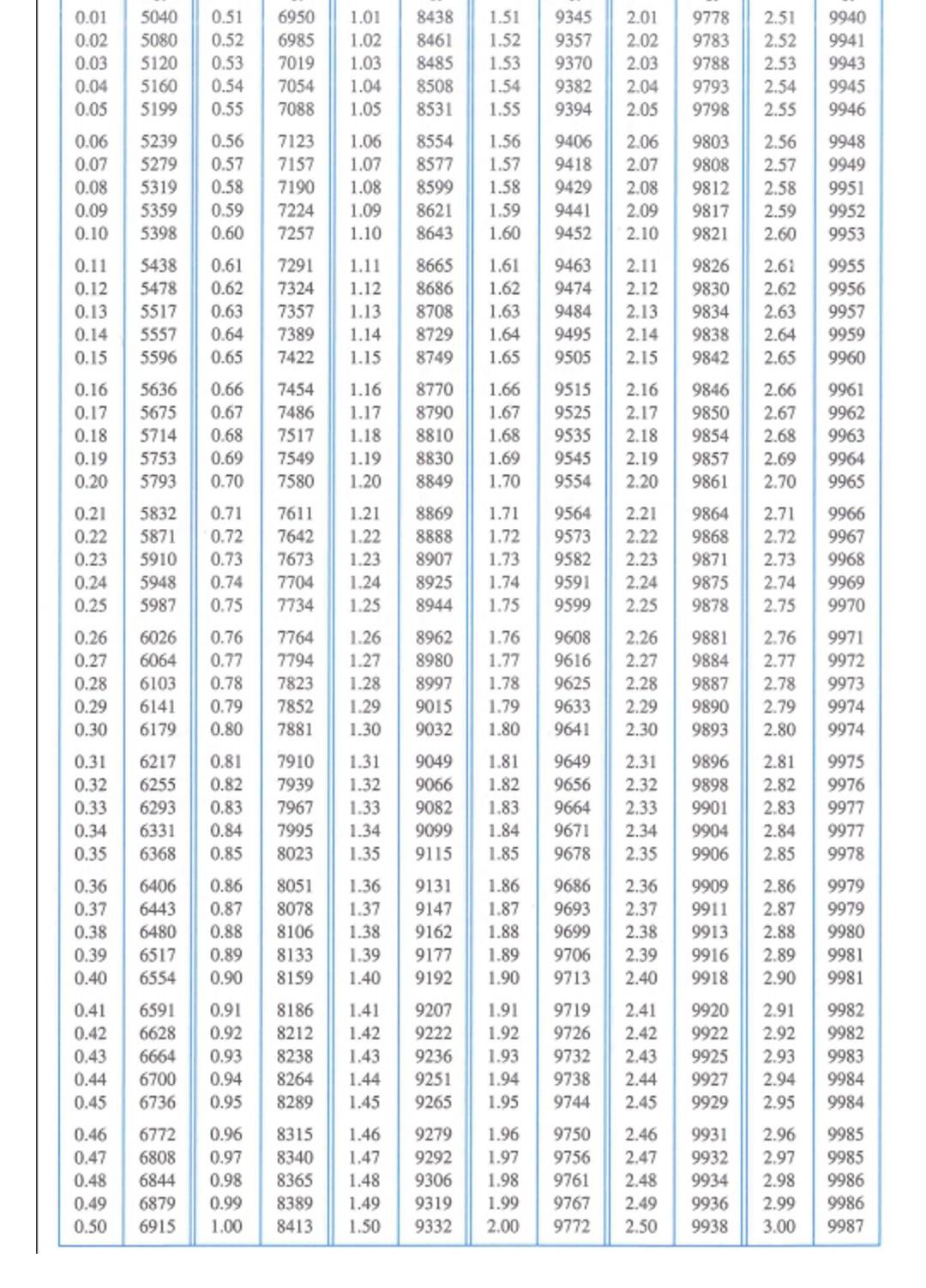 Solved computation of Marshall Edgeworth and ideal index | Chegg.com