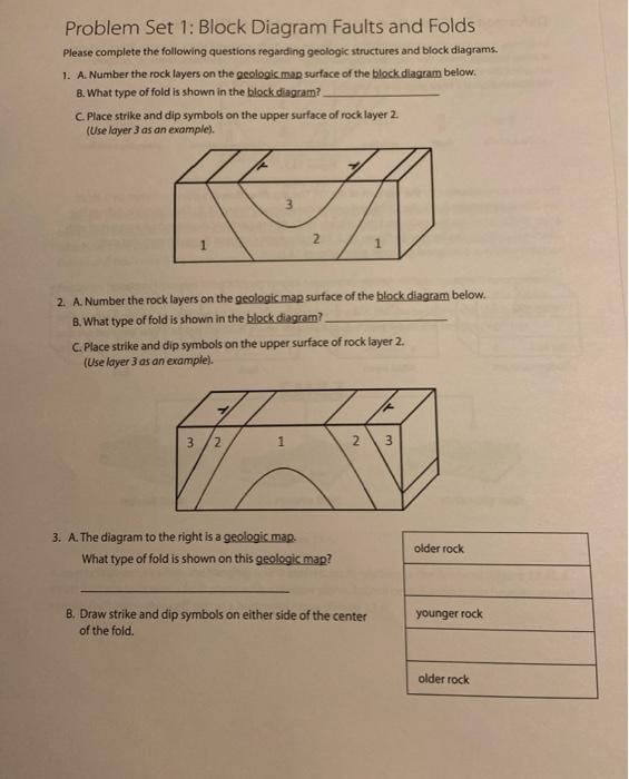 Solved Problem Set 1: Block Diagram Faults and Folds Please | Chegg.com