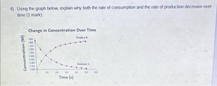 Solved 4) Using the graph below, explain why both the rate | Chegg.com