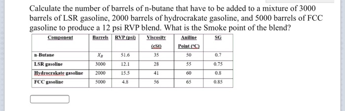 Solved Barrels RVP (psi) Aniline SG Calculate the number of | Chegg.com