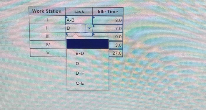 The following tasks are to be performed on an | Chegg.com