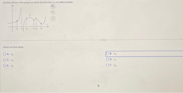 List the points in the graph at which the function is | Chegg.com