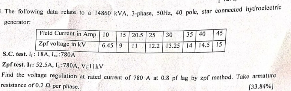 Solved The following data relate to a | Chegg.com