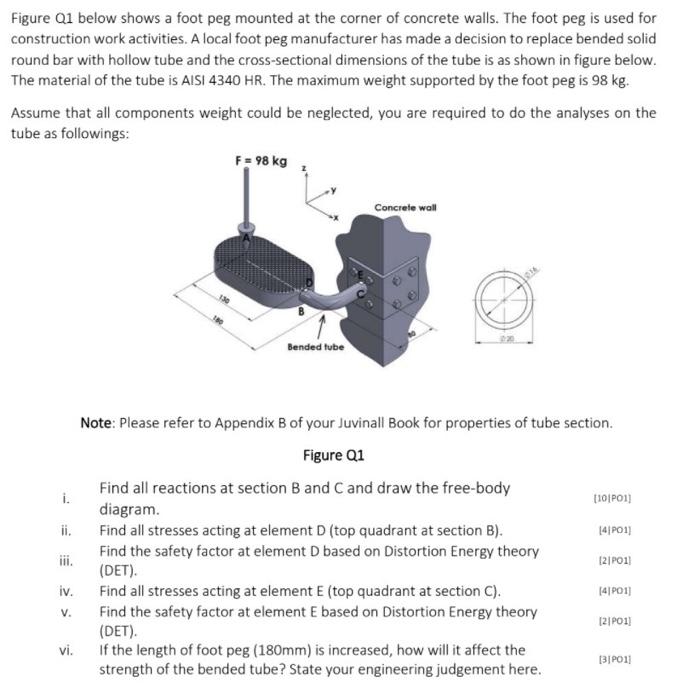 Figure Q1 below shows a foot peg mounted at the | Chegg.com