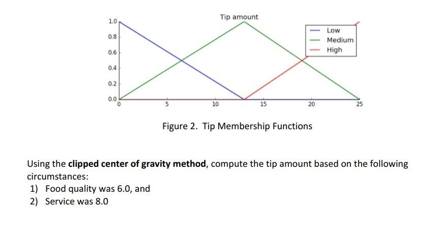 Solved Fuzzy Logic PLEASE explain by means of Clipped Center | Chegg.com