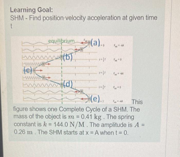 Solved Learning Goal: SHM - Find position velocity | Chegg.com