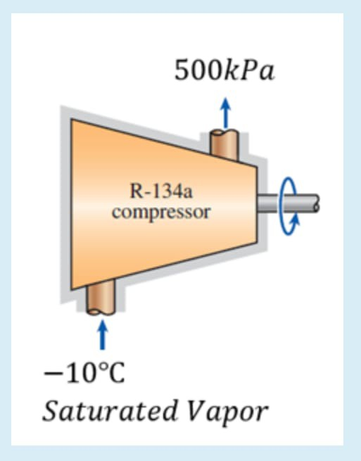 Solved In a compressor having an isentropic efficiency of | Chegg.com