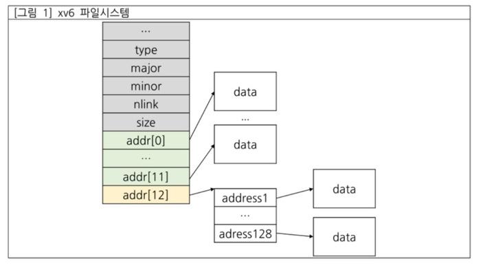 Solved OPERATING SYSTEMSSU Memory Allocation and Multi-level | Chegg.com