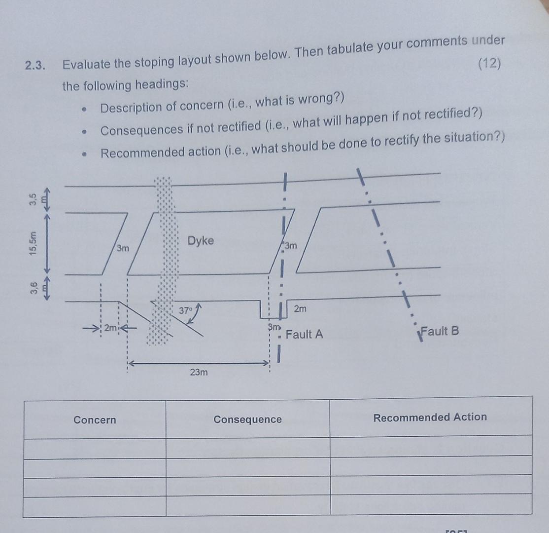 Solved 2.3. Evaluate the stoping layout shown below. Then | Chegg.com