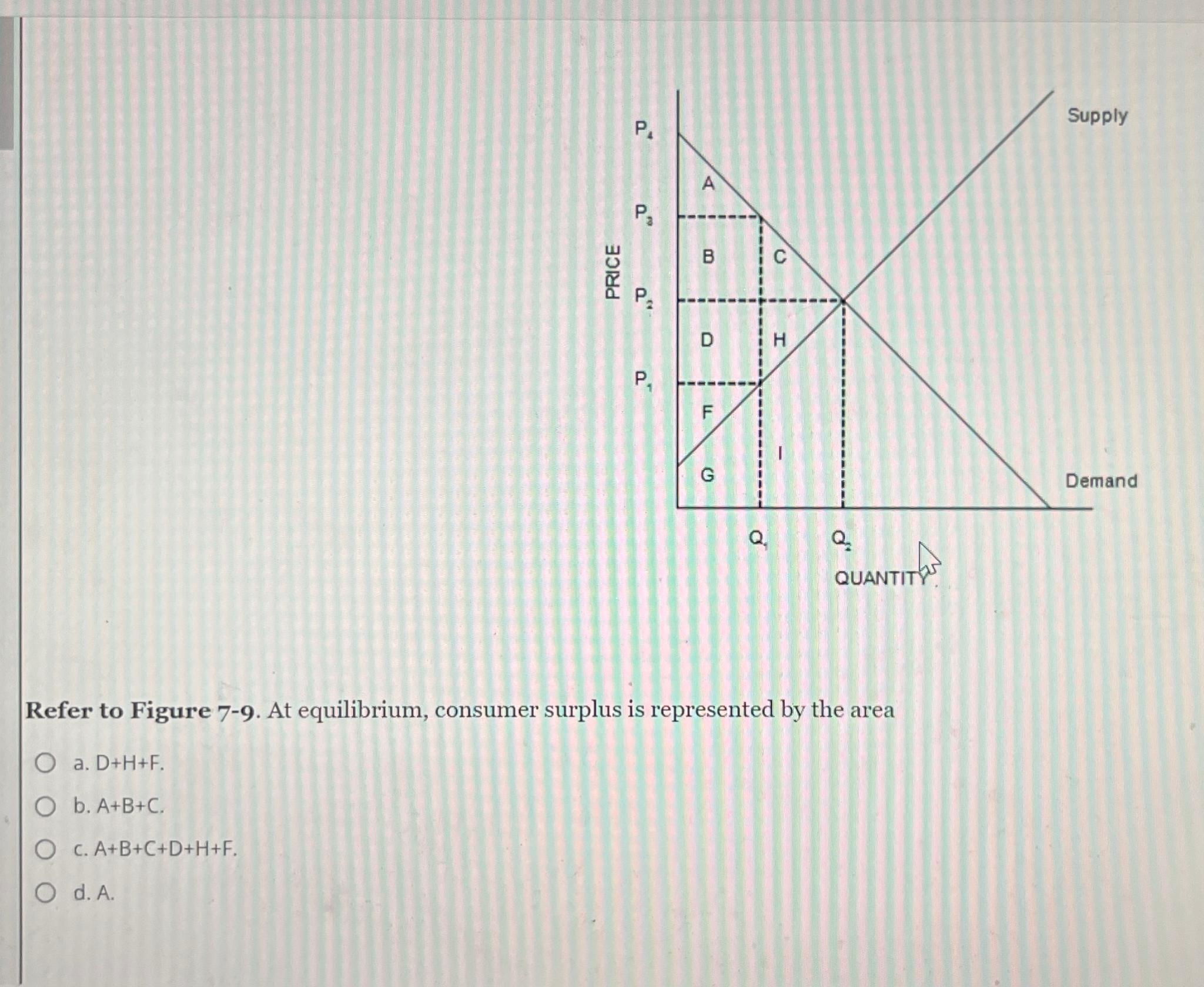 Solved Refer to Figure 7-9. ﻿At equilibrium, consumer | Chegg.com