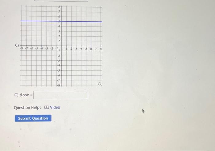 Solved Find the slope of each line shown below. If the slope | Chegg.com