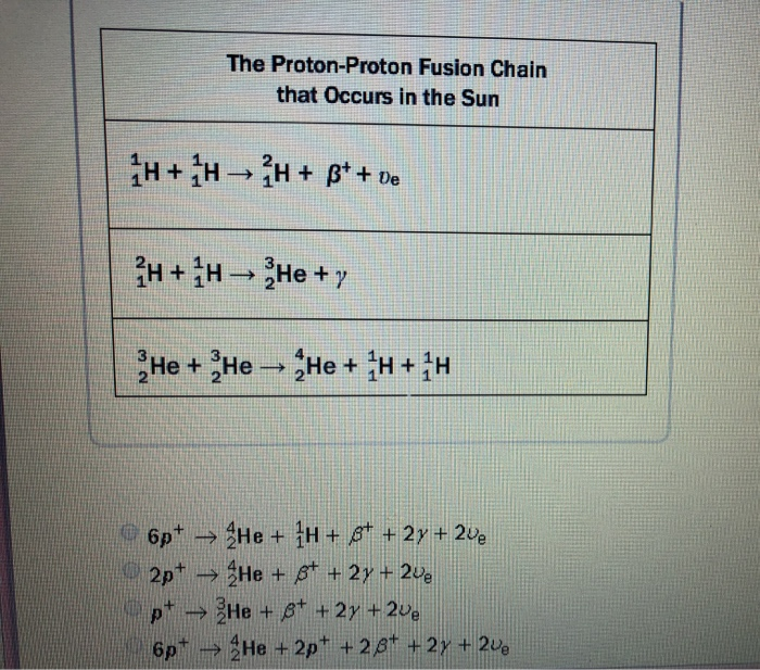 Solved the reactions in the proton-proton fusion chain that | Chegg.com