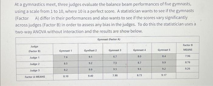 Solved At a gymnastics meet, three judges evaluate the | Chegg.com