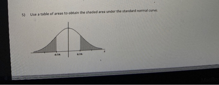 Solved 5) Use a table of areas to obtain the shaded area | Chegg.com