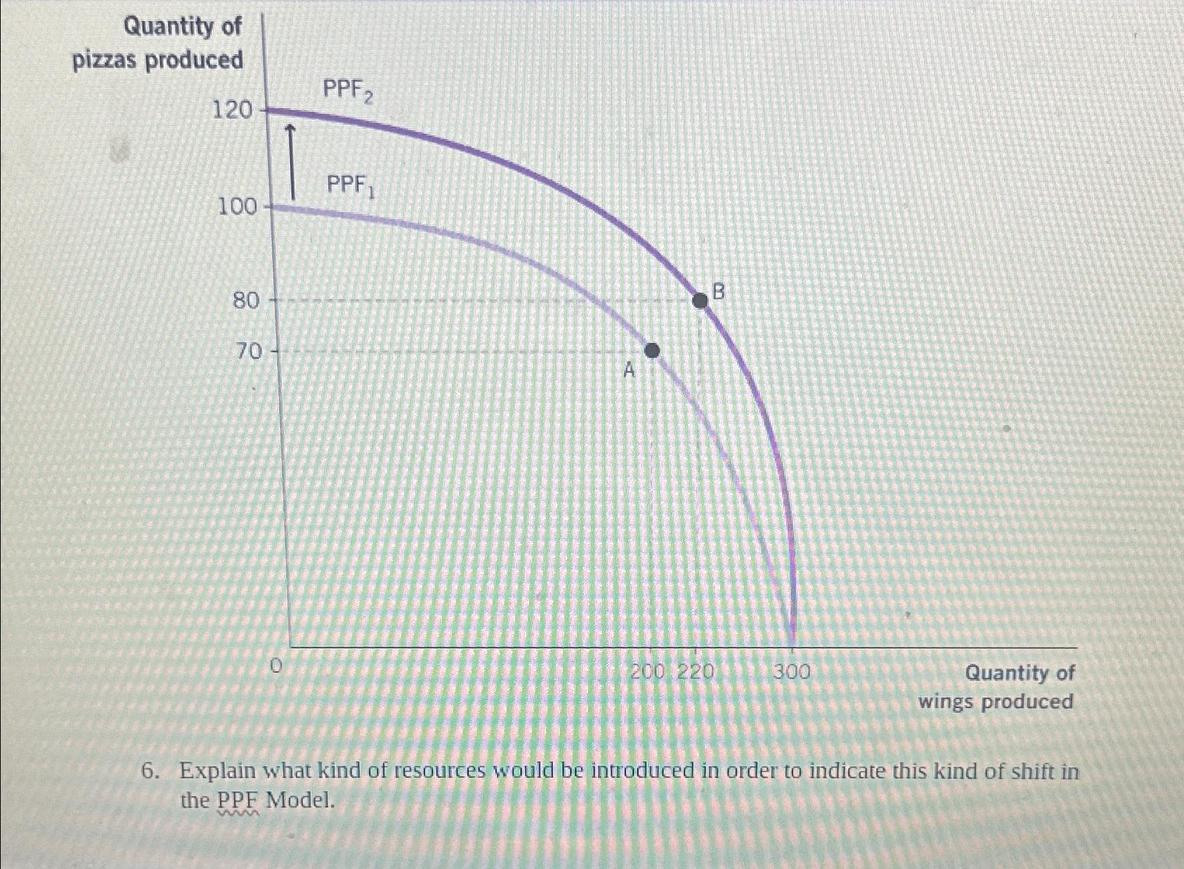 Solved Explain what kind of resources would be introduced in | Chegg.com