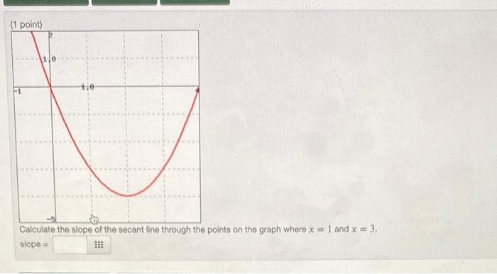 Solved Calculate the slope of the secant line through the | Chegg.com