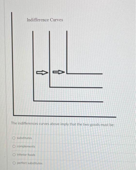 Solved Indifference Curves -> The indifferences curves above | Chegg.com