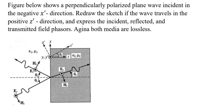 Solved Figure below shows a perpendicularly polarized plane | Chegg.com