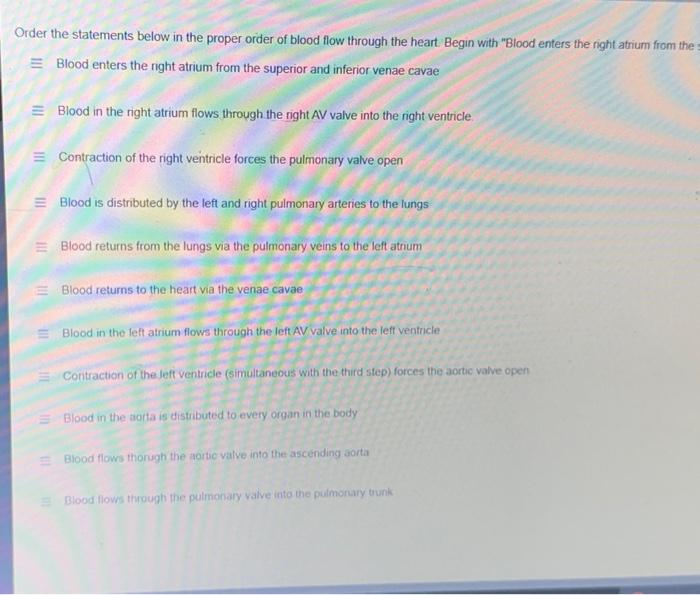 Solved Order the statements below in the proper order of | Chegg.com