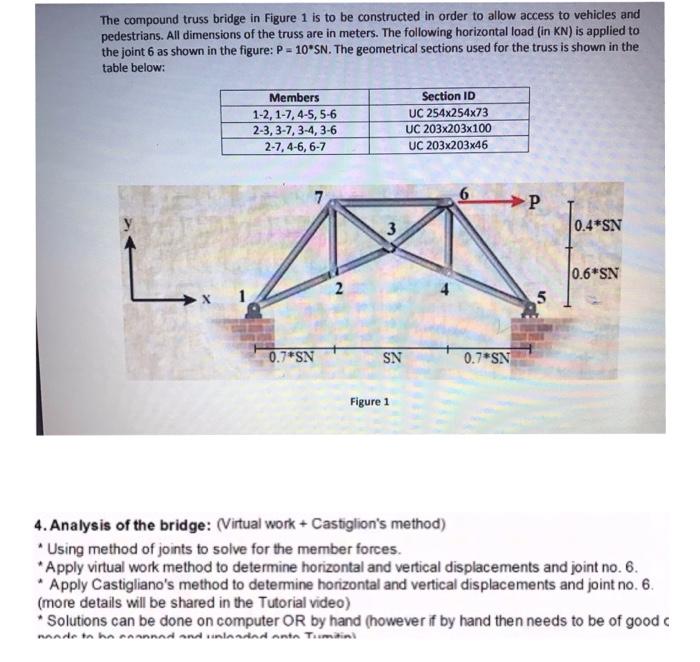 for virtual work method:a) horizontal displacement ( | Chegg.com