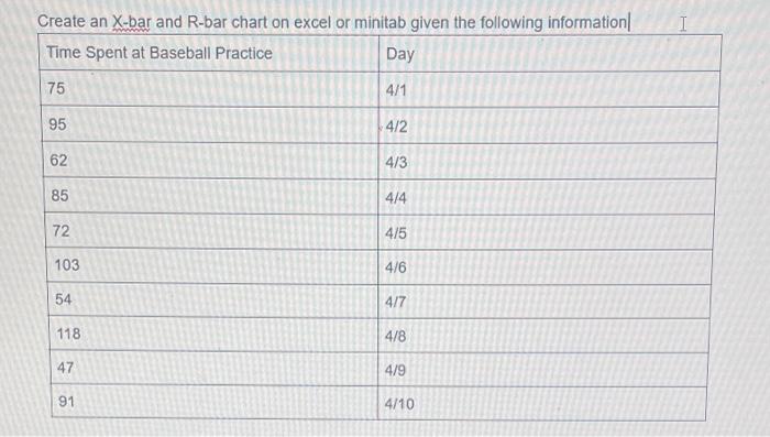 Create an X-bar and R-bar chart on excel or minitab | Chegg.com
