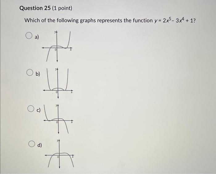 Solved An equation for a quartic function with zeros 4,5 , | Chegg.com