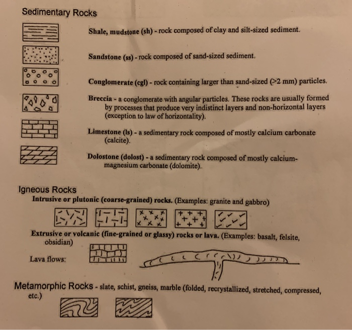 Solved Practice sequence of events problems 1. List the | Chegg.com
