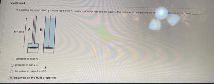 Solved The pistons are supported by the rel rope shown, | Chegg.com
