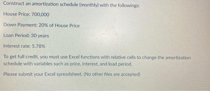 Solved Construct an amortization schedule (monthly) with the | Chegg.com
