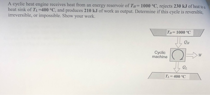 Solved A cyclic heat engine receives heat from an energy | Chegg.com