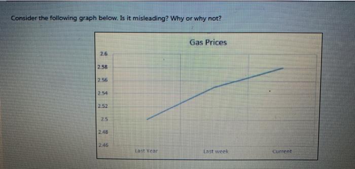Solved Consider the following graph below. Is it misleading? | Chegg.com