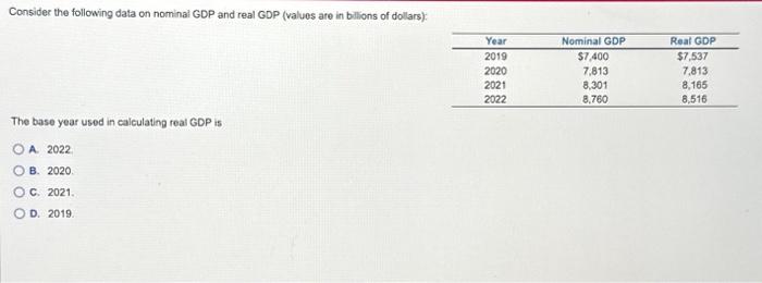 Solved Consider the following data on nominal GDP and real | Chegg.com