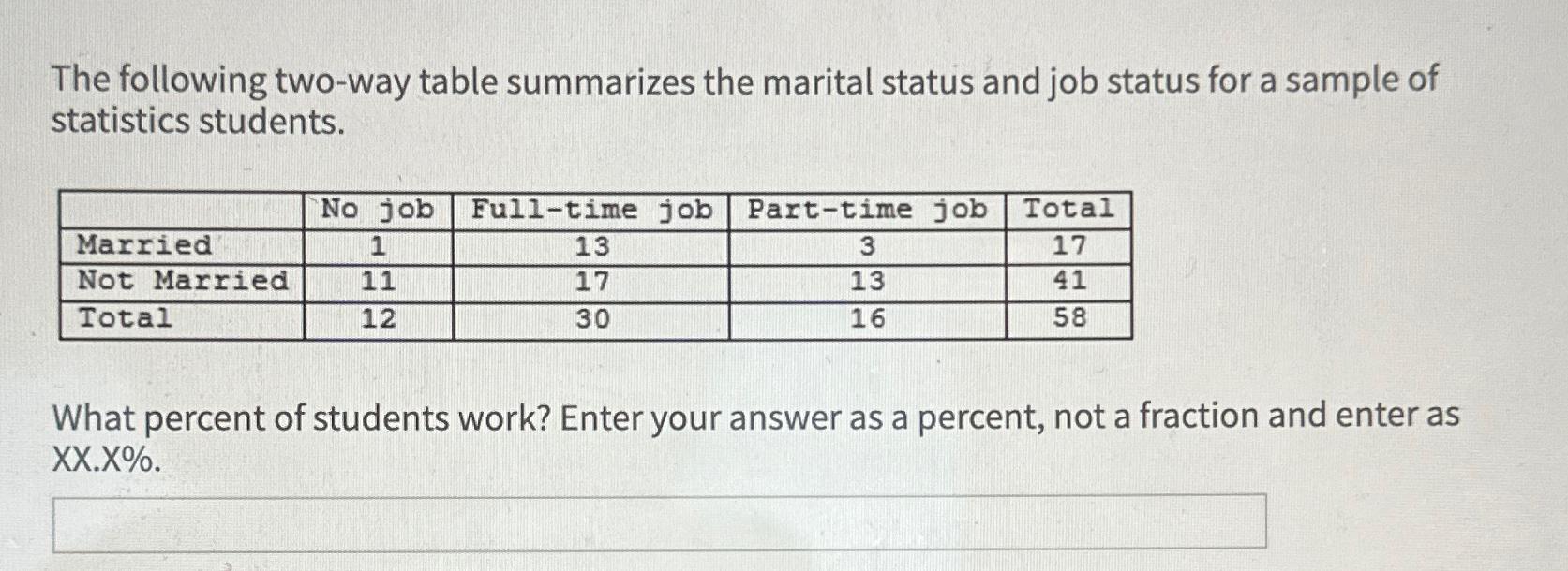Solved The following two-way table summarizes the marital | Chegg.com