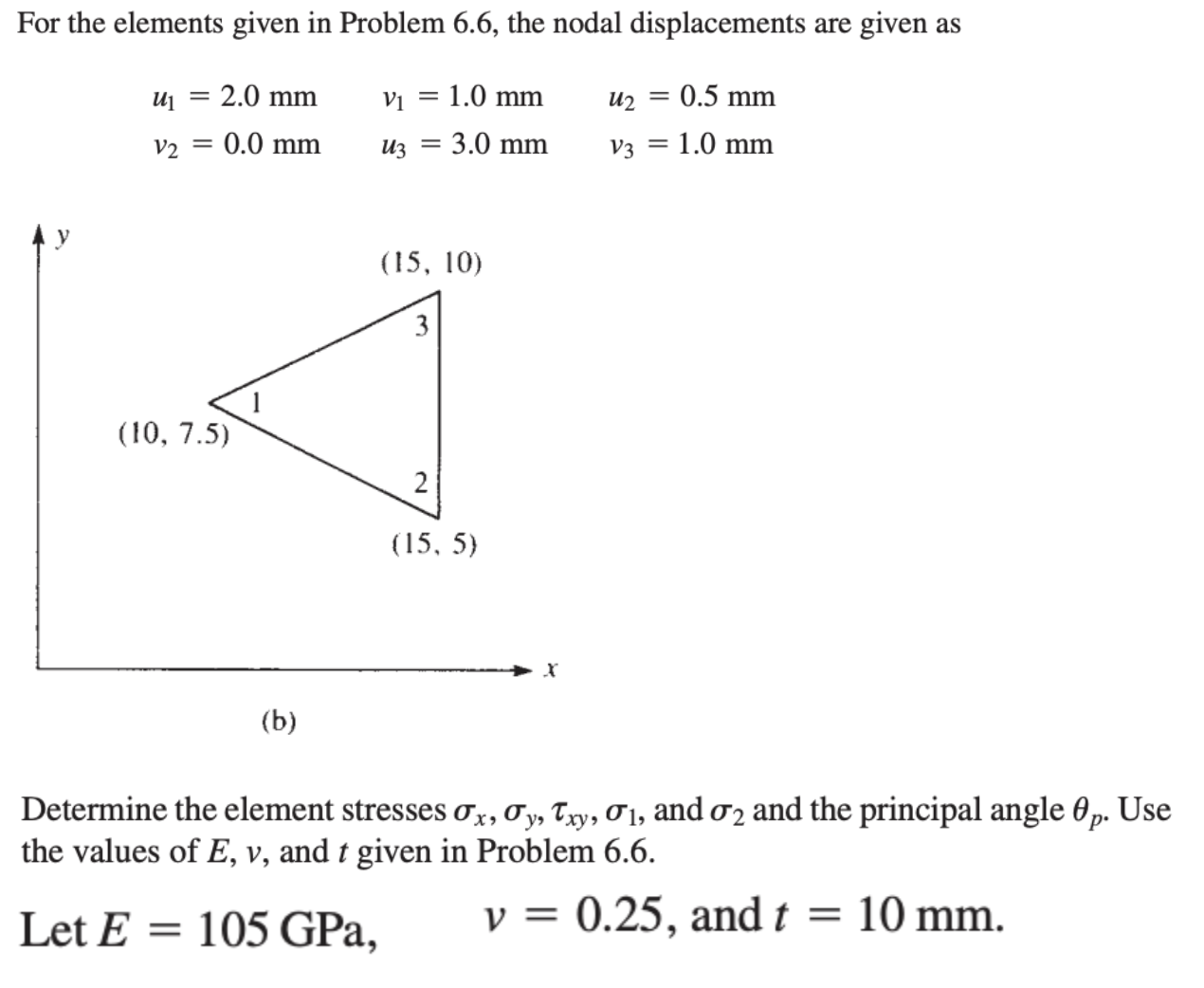 Solved Determine the element stresses σx,σy,τxy,σ1, ﻿and σ2 | Chegg.com