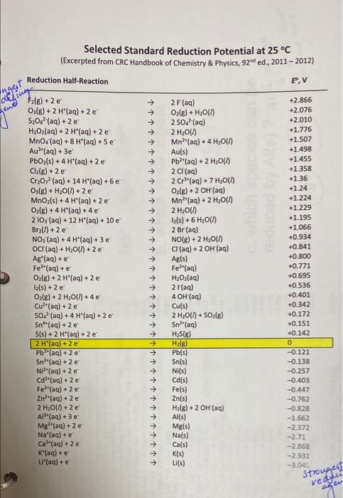Solved 2. Consider the following reaction: 2H:0(1) 2H2(g) | Chegg.com