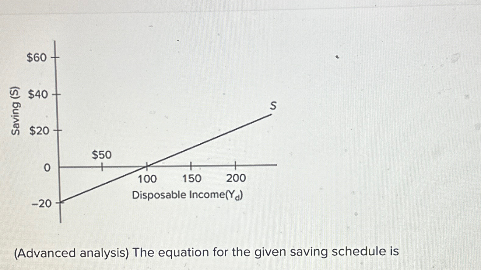 Solved (Advanced analysis) ﻿The equation for the given | Chegg.com