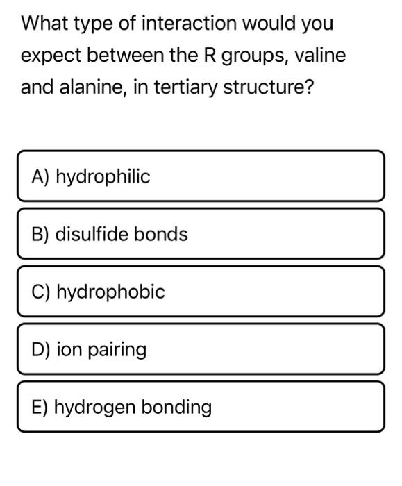 Solved What type of interaction would you expect between the | Chegg.com
