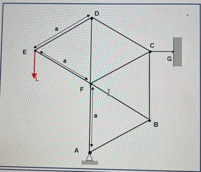 Solved Exercise 1 (ttice)Calculate the forces in all the | Chegg.com