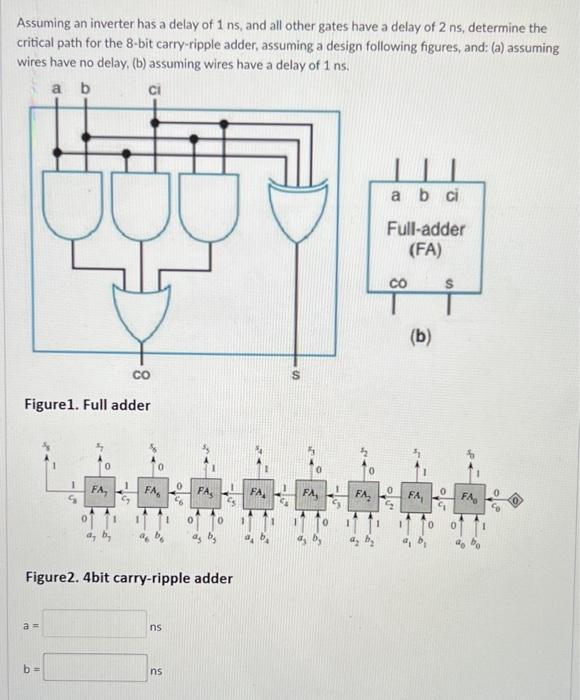 Solved Assuming an inverter has a delay of 1 ns, and all | Chegg.com