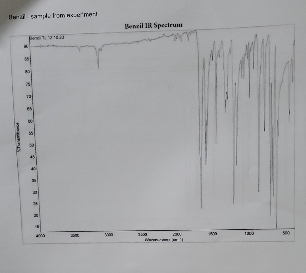Solved Benzil - sample from experiment Benzil IR Spectrum | Chegg.com