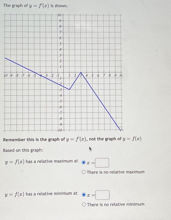 Solved The graph of y=f′(x) is shown. Remember this is the | Chegg.com